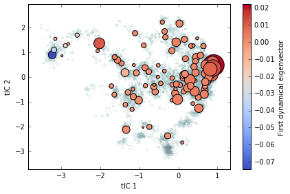 API Intro: FS Peptide — MSMBuilder 3.6.0.dev0 documentation