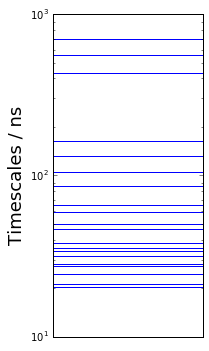 API Intro: FS Peptide — MSMBuilder 3.6.0.dev0 documentation