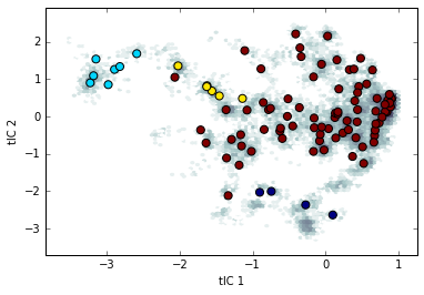 API Intro: FS Peptide — MSMBuilder 3.6.0.dev0 documentation